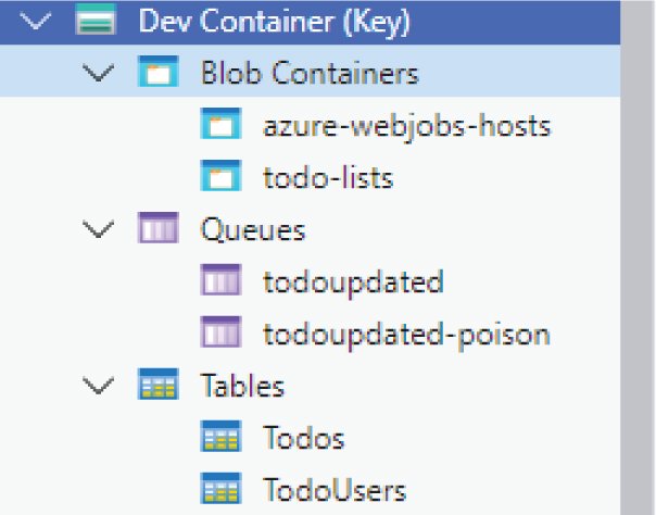 Aspnet Core Mvc Web Application Azure Software Consulting Intertech