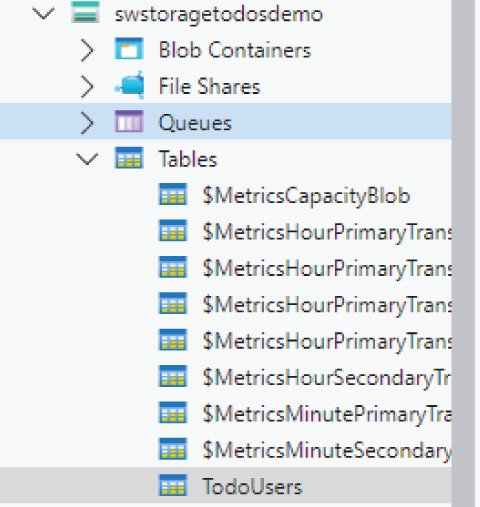 Aspnet Core Mvc Web Application Azure Software Consulting Intertech